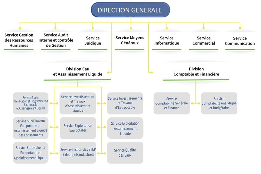 organigramme - SRM-CS (Ex-RADEEC)